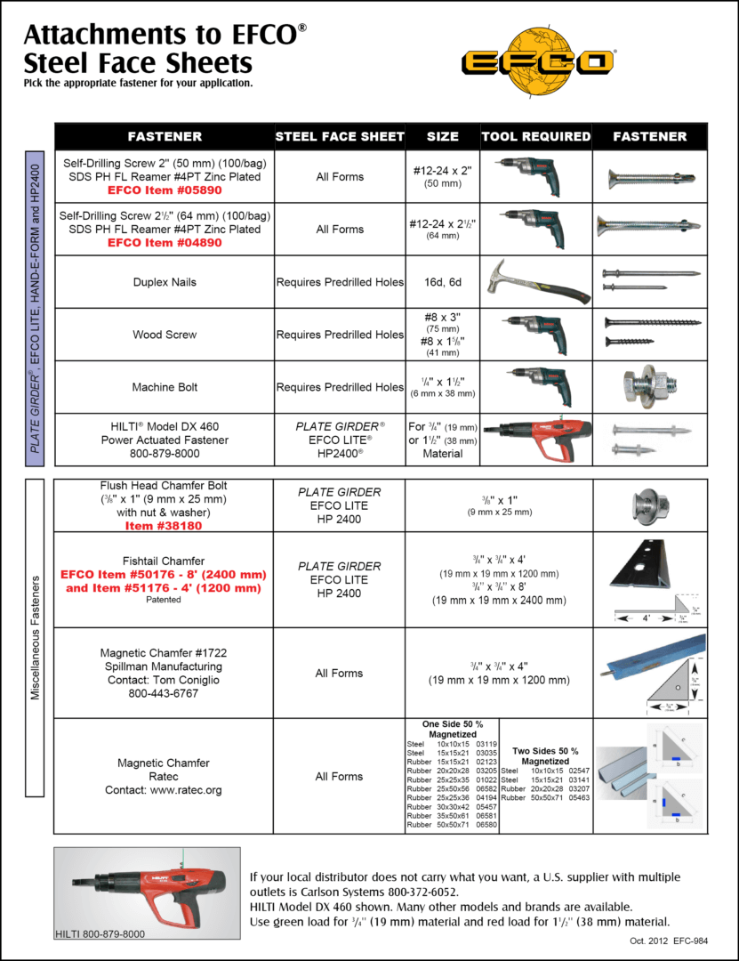 Attachments for EFCO Steel Face Sheets | EFCO Forms