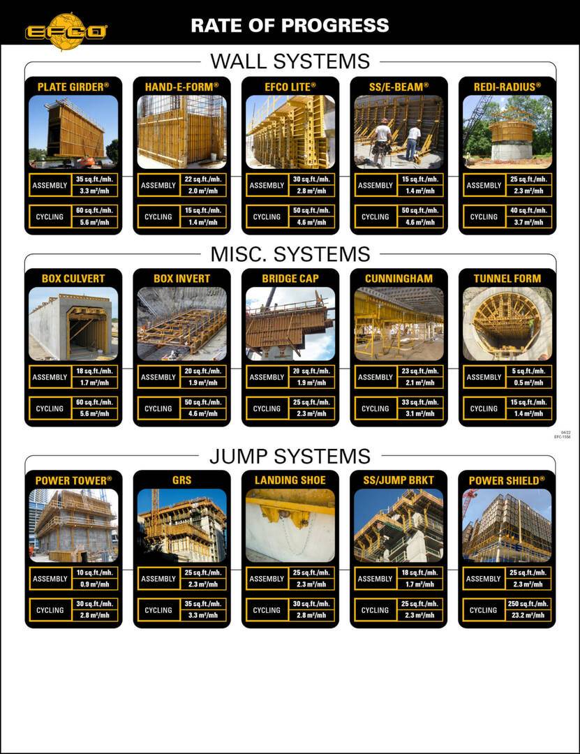 Rate of progress 500×650 | EFCO Forms